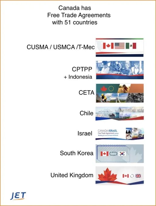 Verify Global Duty Free Access via Canada's Free Trade Agreements
