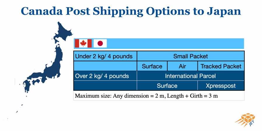 Shipping parcels and online orders to Japan from Canada and USA
