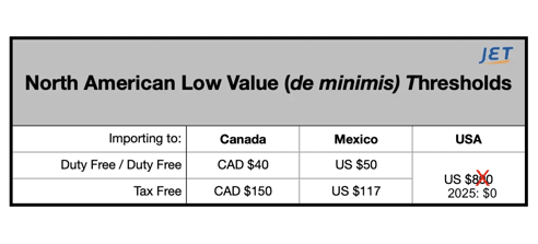 Country Of Origin versus Country Shipped From