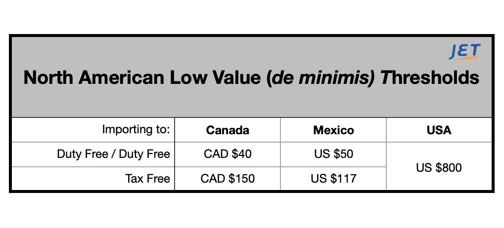 Shipping Options Canada from USA: Carriers, customs and USMCA/CUSMA