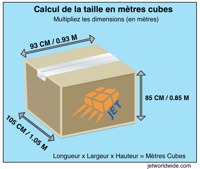 Explication du Poids volumétrique