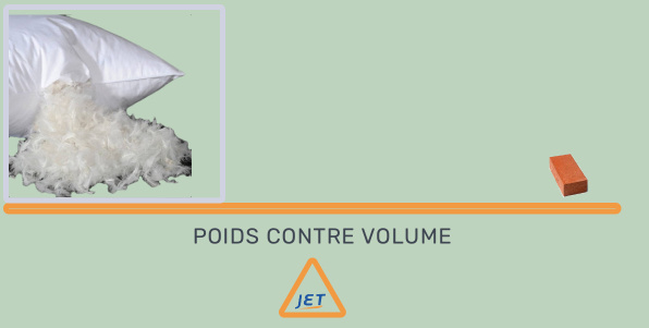Explication du Poids volumétrique
