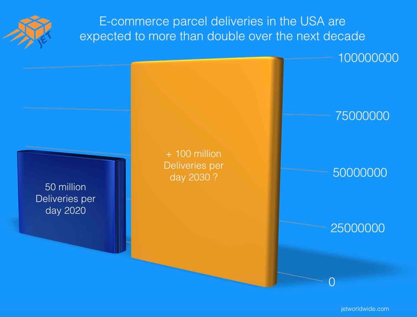 Amazon and Charting Last Mile Delivery