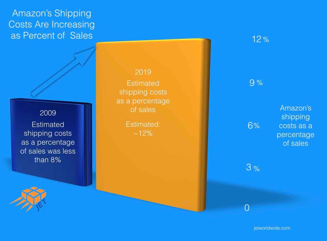 Amazon and Charting Last Mile Delivery