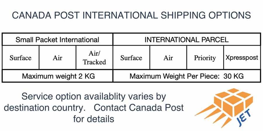 Options for Reducing your Canada Post Costs for International delivery