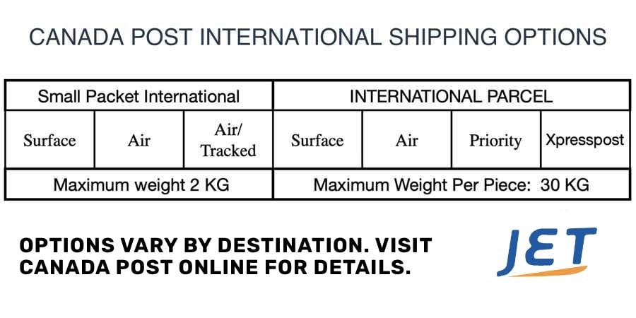 Options for Reducing your Canada Post Costs for International delivery