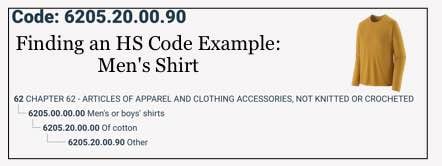 Customs duty and how Import fees are calculated