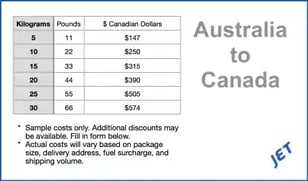 Shipping To Canada from Australia: Things to Consider