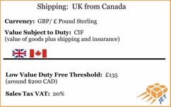 Importance of Declared Value when shipping from Canada to The UK.