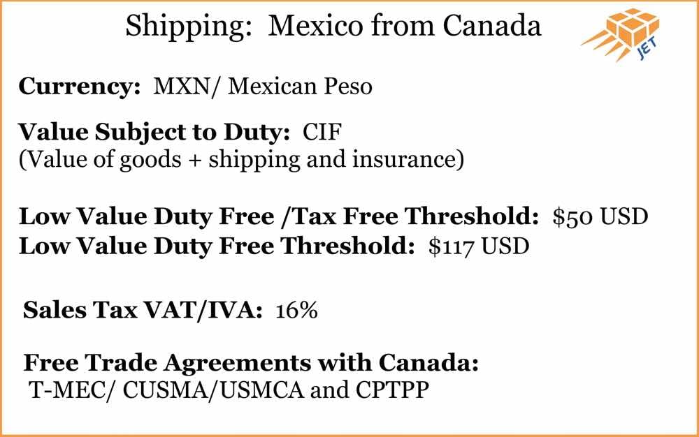 Things to know: Shipping to Mexico from Canada