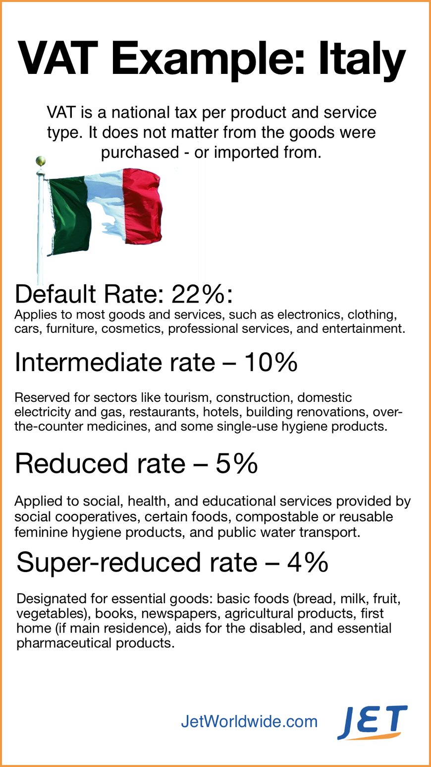 Understanding Import Taxes: VAT versus Duty