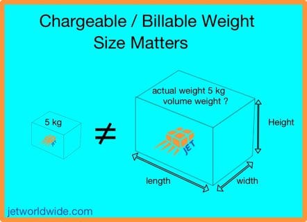 Chargeable Volume Weight explained