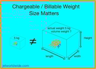 Chargeable Volume Weight explained