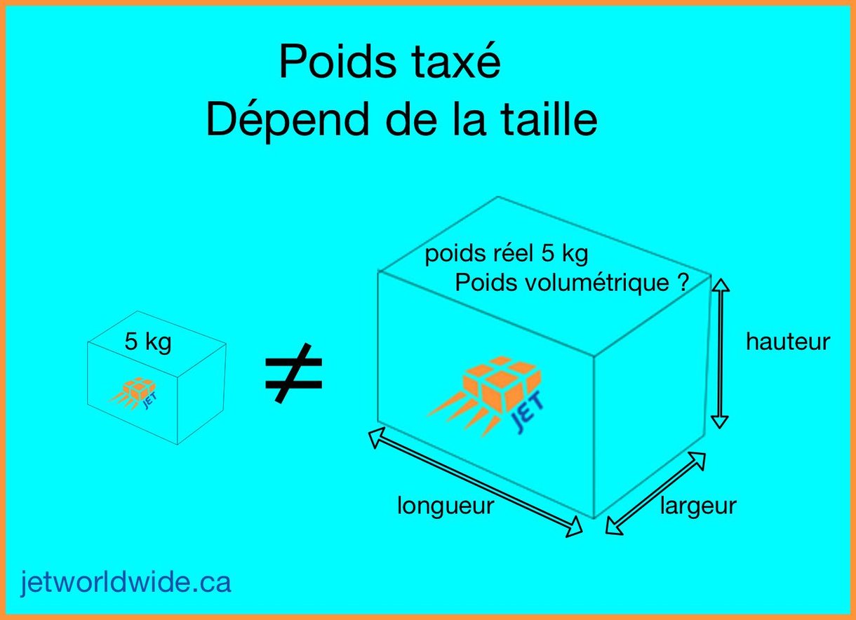 Le Poids Volumétrique Taxé