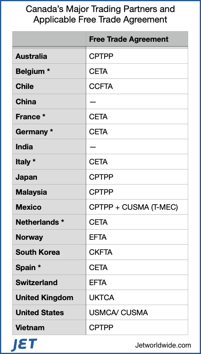 Import Clearance Costs to Canada Explained